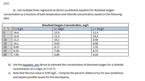 156 A Use Multiple Linear Regression To Derive A