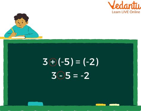 Addition And Subtraction Of Digit Numbers Made Easy