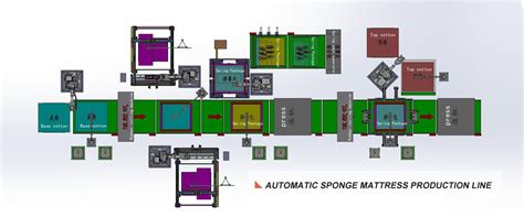 Mattress Machine Mattress Production Line Automatic Grab Fabric Machine Manufacturers Anmax
