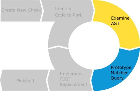 Rohan Verma 🛠️ On Linkedin Compilers Llvm Softwaredevelopment Compilerdevelopment