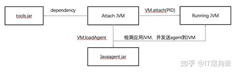 开发过程规范”的个人看法及用javaagent实现的规范监测工具简介 知乎 开发过程规范”的个人看法及用javaagent实现的规范监测工具简介 知乎