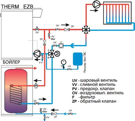 Подключение электрического бойлера к газовому котлу: технология ...