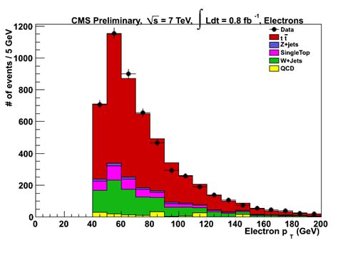 Checking Whats Inside A Proton Of Particular Significance