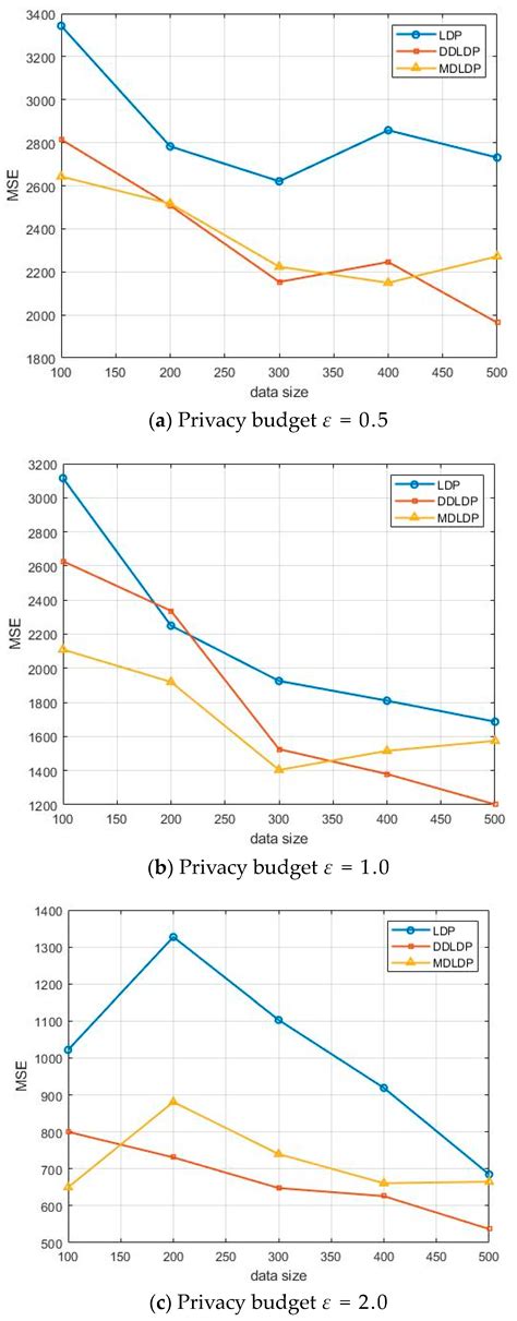 Applied Sciences Free Full Text A Blockchain Based Privacy Preserving And Fair Data