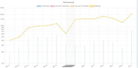 MISP Documentation And Support