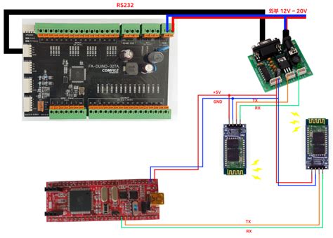 [산업용 아두이노] arduino 블루투스 모듈 hc 06 사용하기 네이버 블로그