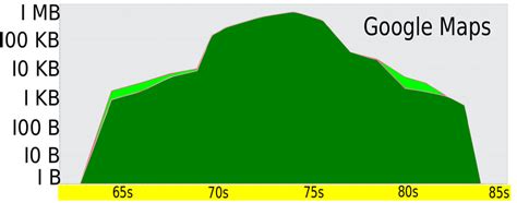 Randomly Profiled Data Usage Patterns Download Scientific Diagram