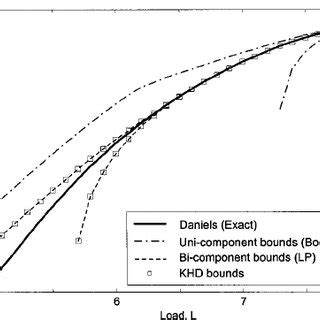 Failure Probabilities Of Daniels System With Six Wires Download Scientific Diagram