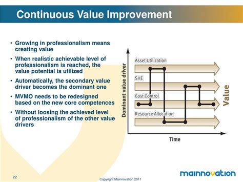 Ppt Value Driven Maintenance Powerpoint Presentation Free Download