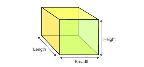 Introduction Cubes And Cuboids 3 Months Preparation For CAT PDF Download