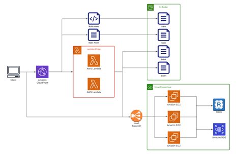 BridgeAPI Case Study