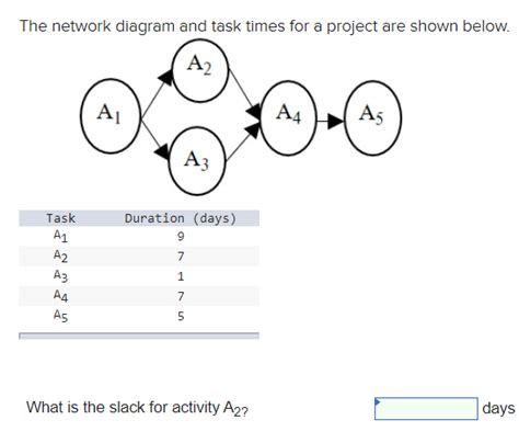 solved the network diagram and task times for a project are