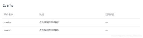 element ui中popconfirm气泡确认框的事件不生效问题