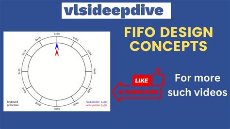 Fifo Design Youtube