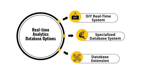 How To Choose A Real Time Analytics Database Tigerdata