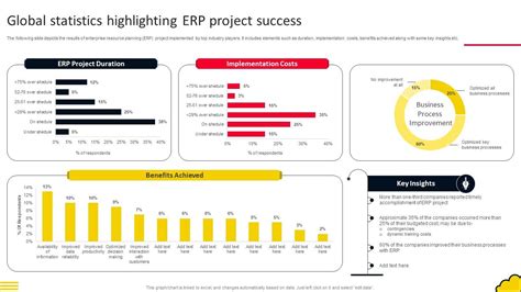 Adopting Cloud Based Global Statistics Highlighting Erp Project Success Ppt Presentation
