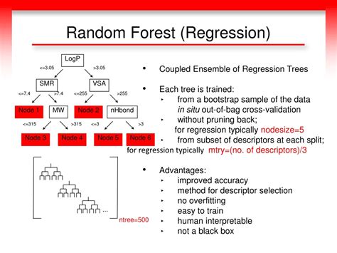 Ppt Random Forest Powerpoint Presentation Free Download Id9020522