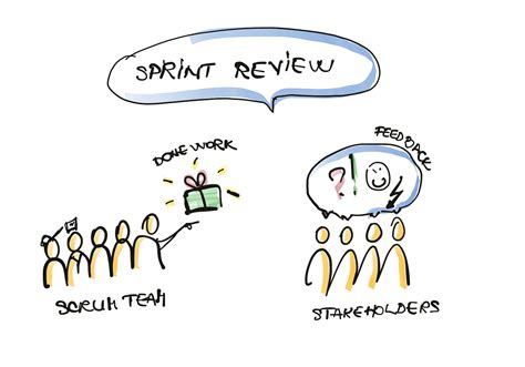 Behaviour Driven Development In Agile — A Step By Step Guide To Start By Anca Onuta Geek