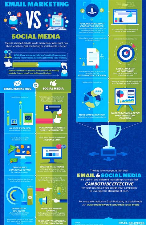 Sathish Nagarajan Sathishn Twitter