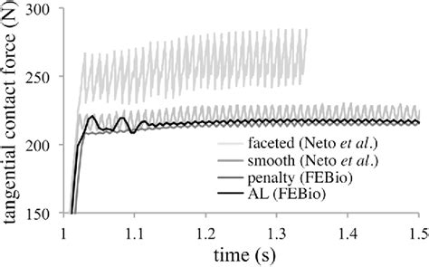 Figure 17 From A Surface To Surface Finite Element Algorithm For Large