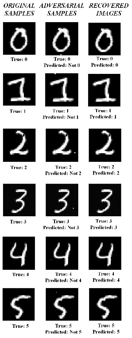 Experimental Results Of The Proposed Algorithm On Mnist Download