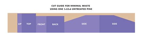 DIY Rabbit Nest Box Teal Stone Homestead