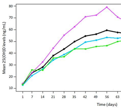 Dr David Grimes Vitamin D As Calcifediol Is Now Available In The Uk