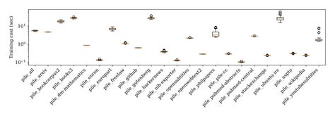 Dynamic Evaluation Nn Tag ·