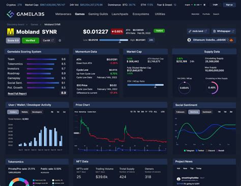 Gaming Dashboard Gamelabs Ltd