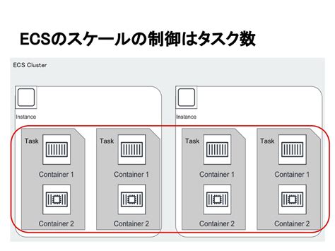 Ecsの辛いところ Speaker Deck