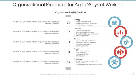 Agile Ways Of Working Powerpoint PPT Template Bundles Presentation Graphics Presentation