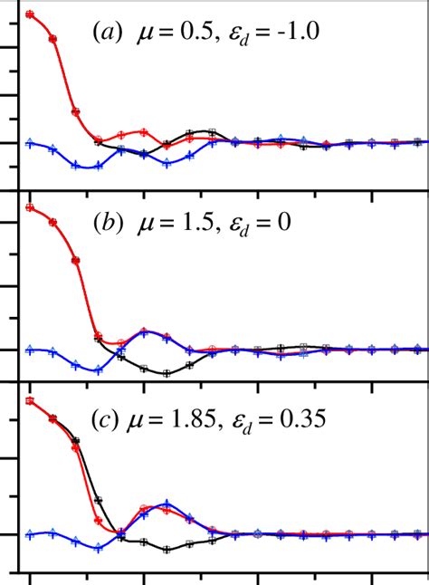 Color Online The Spin Spin Correlation Between Two Magnetic Download Scientific Diagram
