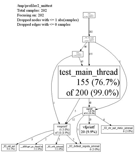 using cpu profiler