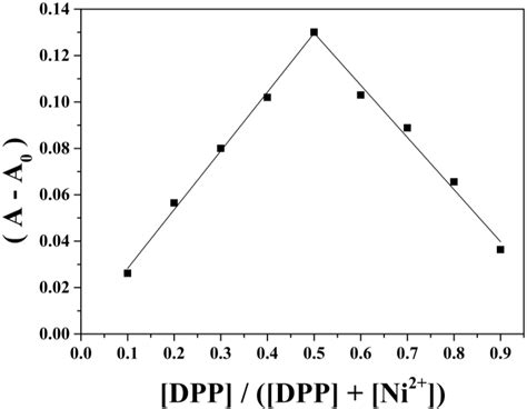 Chalcone Based Colorimetric Chemosensor For Detecting Ni2