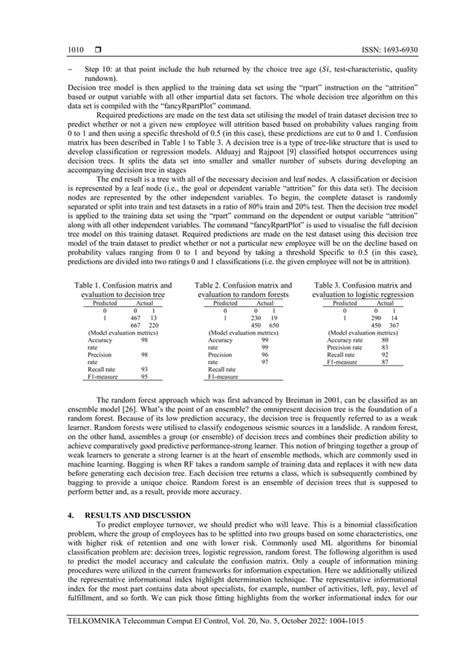 Identification Of Human Resource Analytics Using Machine Learning