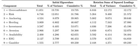 Note Extraction Method Principal Component Analysis Tab