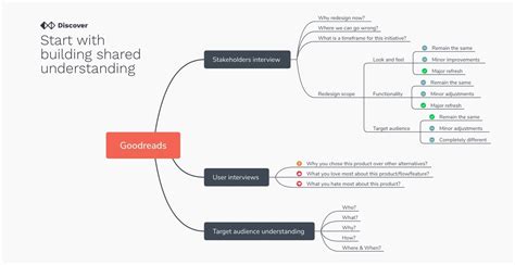 Designers Guide To Redesign Step By Step Smart Interface Design Patterns