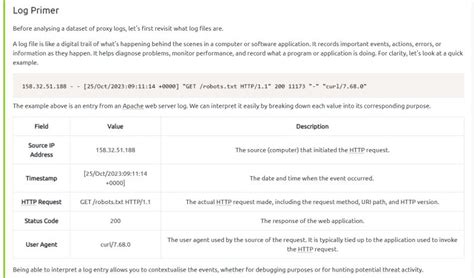 Danish Mehmood On Linkedin Adventofcyber2023 Cybersecurity Tryhackme Flag