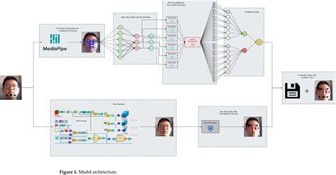 Figure 1 From Intelligent Evaluation Method Of Human Cervical Vertebra Rehabilitation Based On