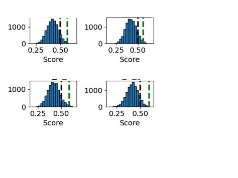 Monte Carlo Svm Random Sampling Permutation For Imbalanced Data Class Score Weighted Vs Non