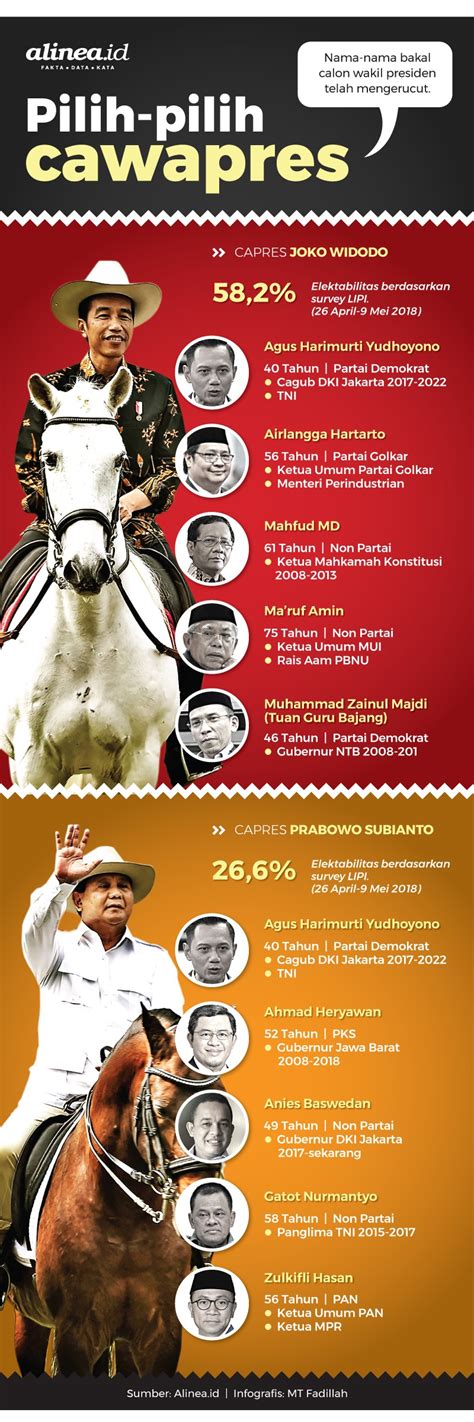 Biografi Capres Cawapres