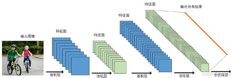 毕业设计：基于卷积神经网络的校园行人和车辆实时跟踪方法 最新行人多目标跟踪算法 csdn博客
