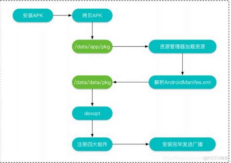 Android Wms 面试题 Android Framework面试mob6454cc7aec82的技术博客51cto博客