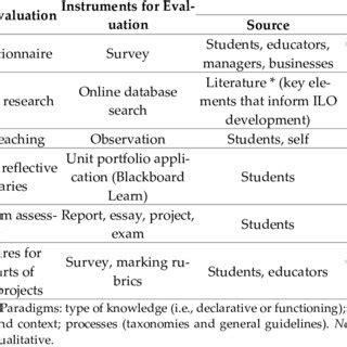 Mixed Evaluation Methods Design Download Scientific Diagram