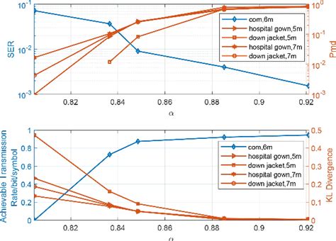 Figure 20 From Pam Waveform Design For Joint Communication And Sensing Based On Visible Light Figure 20 From Pam Waveform Design For Joint Communication And Sensing Based On Visible Light