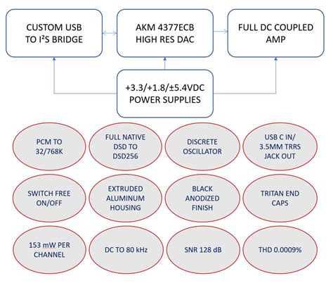 Silicon Micro DAC Periodic Audio Inc
