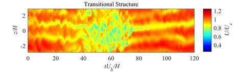 Drag Reduction In Liquid Flows Laboratory Of Turbulent Flows