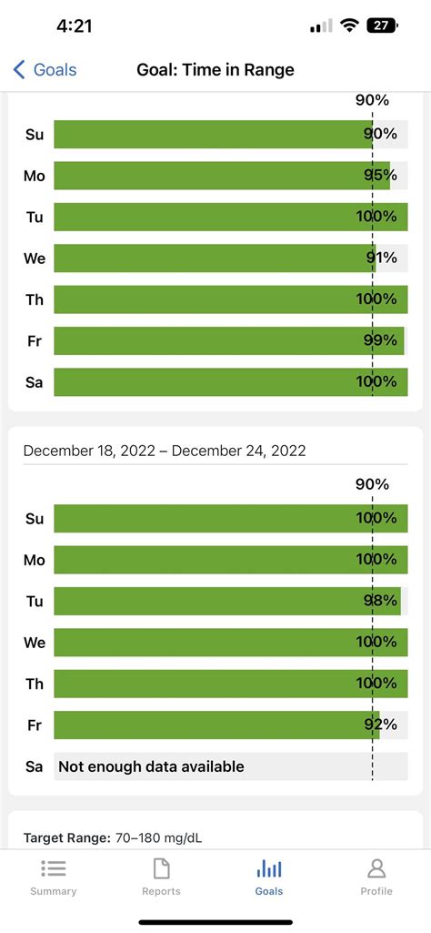 Why Is My Dexcom So Off R Dexcom