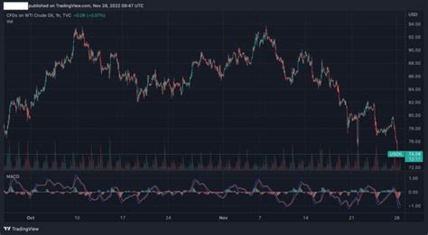 MACD Divergence Cheat Sheet FREE Download HowToTrade