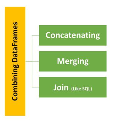 Feeding Your Inner Panda Pandas And Numpy For Data Science Part Datasciencecentral